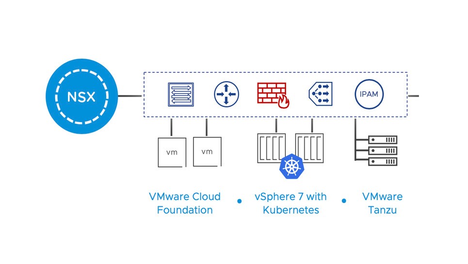 VMware NSX-T Data Center 3.1.1 – Yo Go Virtual